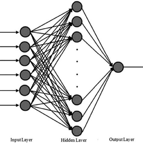 A Three Layer Perceptron Neural Network Haykin 2011 Download