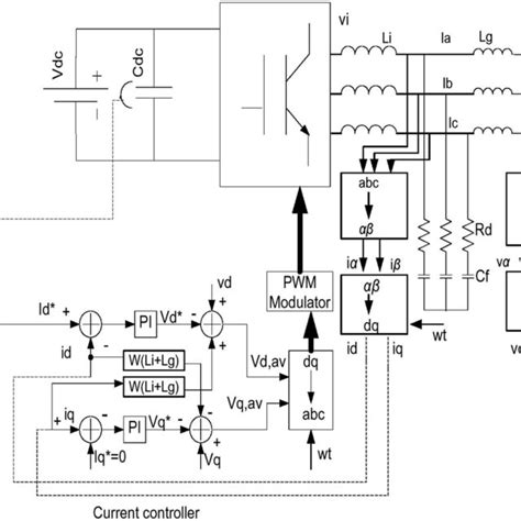 Standalone Pv System With Its Control Scheme Download Scientific Diagram