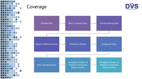 Types Of Duty And Duty Drawback Pptx