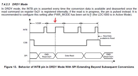 LDC DRDY Behavior Datasheet Sensors Forum Sensors TI E E Support Forums