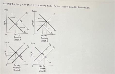 Solved Assume that the graphs show a competitive market for | Chegg.com