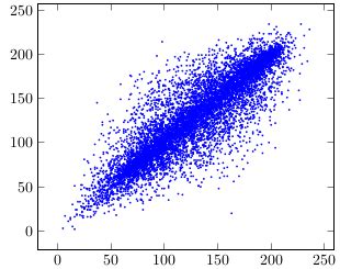 Csv How To Add Title At Custom Position In Latex Pgfplot TeX LaTeX Stack Exchange