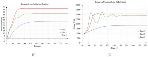 Jmse Free Full Text Model And Simulation Of A Floating Hybrid Wind