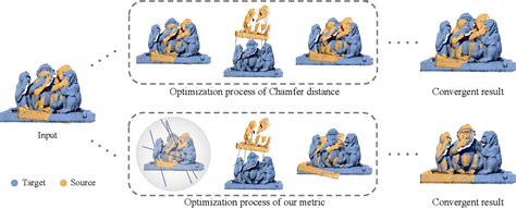 Figure 1 From A Robust Loss For Point Cloud Registration Semantic Scholar