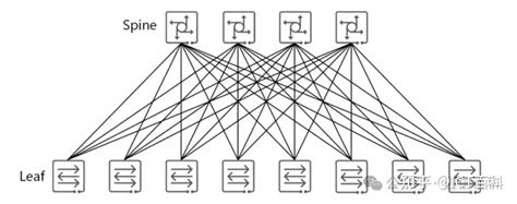 都 Spine Leaf 架构了，为什么数据中心网络还会拥塞？ Ict百科