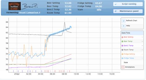 tuning question troubleshooting brewpi community