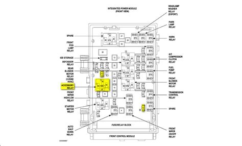 Discover The 2005 Chrysler Sebring Convertible Fuse Box Diagram Your