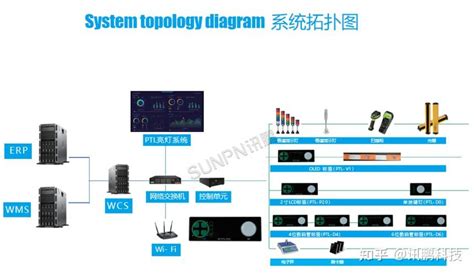 亮灯自动拣选系统的应用与优势，提升仓储作业效率的重要工具 知乎