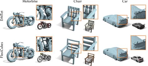 Figure 23 From Flexible Isosurface Extraction For Gradient Based Mesh Optimization Semantic