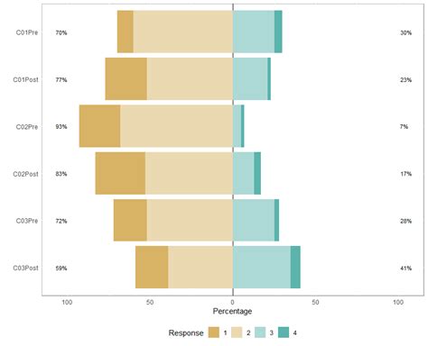 R Reorder Stacked Bar Chart Stack Overflow