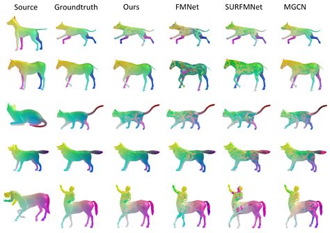 Ca Cgnet Component Aware Capsule Graph Neural Network For Non Rigid Shape Correspondence
