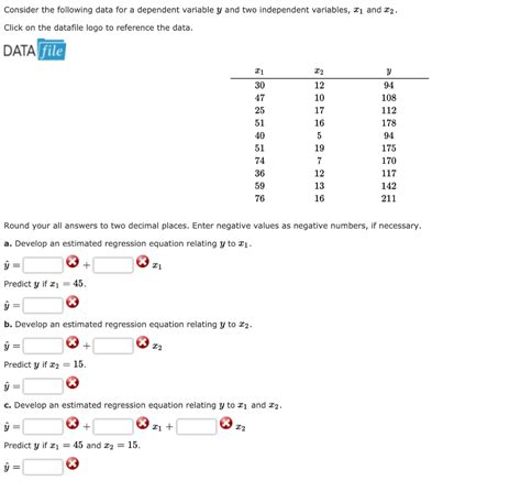 Solved Consider The Following Data For A Dependent Variable Chegg