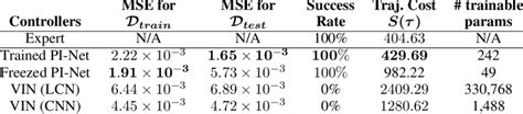 training and simulation results on pendulum swing up task trajectory