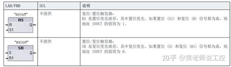 Simatic S7 1200 基本指令:置位和复位指令 知乎 Simatic S7 1200 基本指令:置位和复位指令 知乎