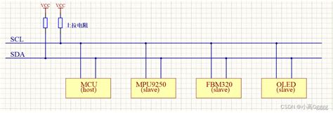 模拟iic协议 结合四轴学习利用mpu9250 Who Am I寄存器验证通信mpu9250 I2c Csdn Csdn博客