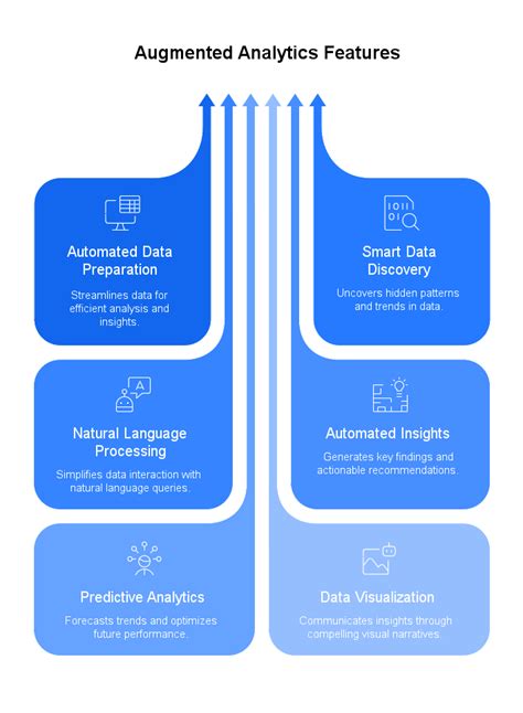 Augmented Analytics How It Elevates Your Data Operations