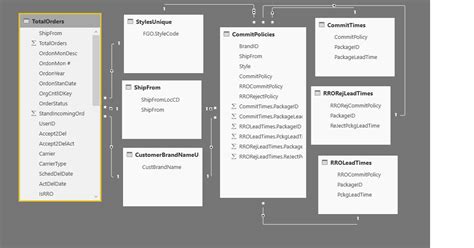 Lookupvalue With Multiple Values In Multiple Table Microsoft Fabric Community