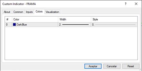 Frama Moving Average Indicator For Metatrader 4 Forex Dominion