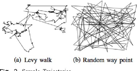 Figure 1 From Performance Evaluation Of Multi Path Source Routing