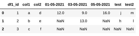 Python Pandas Merge Two Tables With The Second Tables One Column Transposed Stack Overflow