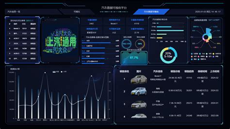 基于python汽车数据分析大屏可视化数据大屏系统python实现包含多个车型信息的看板 Csdn博客