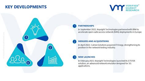 Network Emulator Market Size Share Scope Trends And Forecast Network Emulator Market Size Share Scope Trends And Forecast