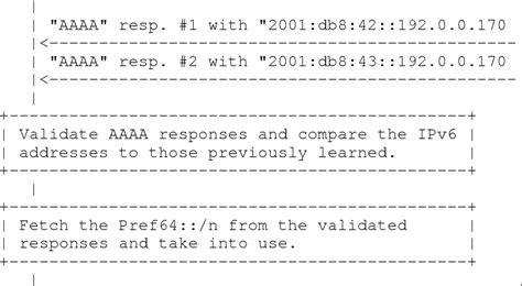 figure 1 from discovery of the ipv6 prefix used for ipv6 address