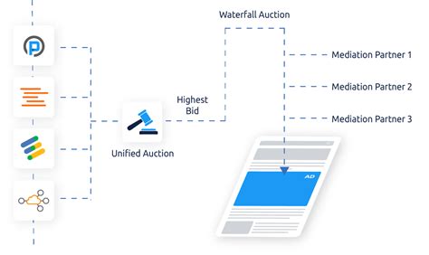 Unity Ads Monetization How To Do It