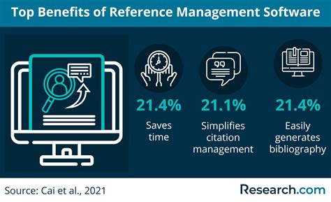 Best Reference Management Software For 2025