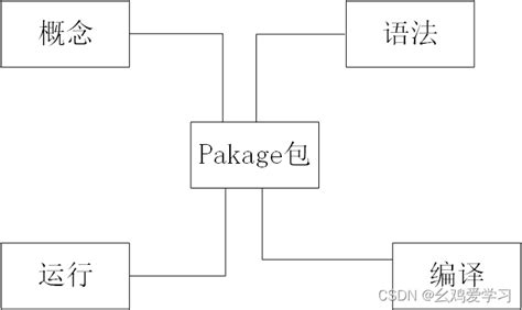 java编码规范、数据类型与转义字符 java 拼接转义字符 csdn博客