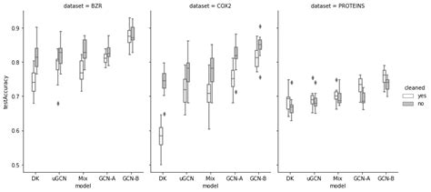 Almost Free Inductive Embeddings Out Perform Trained Graph Neural
