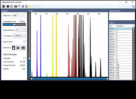 Compact Fiber Optic Spectrometer Optical Spectroscopy Systems Imaging
