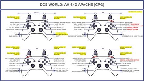 Ah 64d Cpg Gamepad Layout Pdf