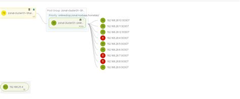 Deploying Vsphere 8 Availability Zones For Tanzu With Nsx Alb In No