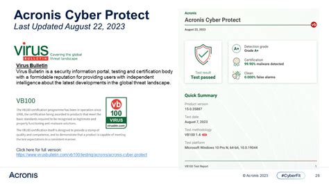 สำรองข้อมูลองค์กรบน Microsoft 365 ให้ปลอดภัยไร้มัลแวร์ ด้วย “acronis Cyber Protect Cloud