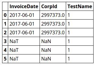Python Pandas DataFrame Replace NaT With None Stack Overflow