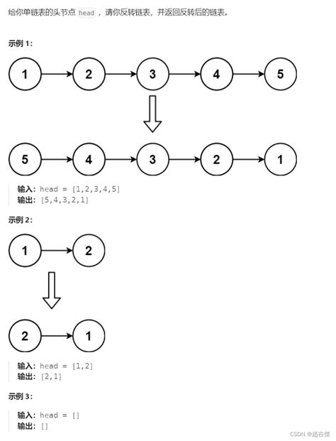 链表oj题（一） csdn博客