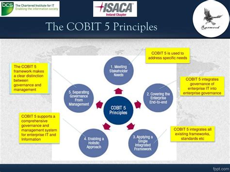 Ppt Cobit 5 Using Or Abusing It Powerpoint Presentation Free