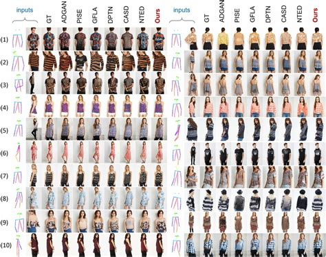 Qualitative Comparisons With Several State Of The Art Models On The