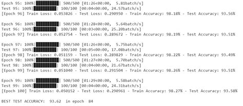 techniques to improve our mnist accuracy without using cnns 99 46