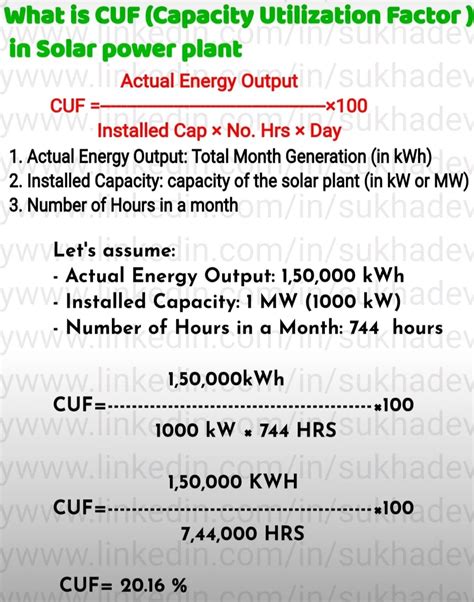 Capacityutilizationfactor Cuf Solarenergy Renewableenergy Cuf