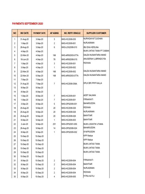Scale Of Priority September Pdf