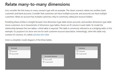 Solved Interactions Between Shared Dimensions And Fact Tabl