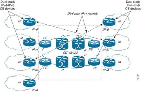 mpls basic configuration guide cisco ios release 15mt ipv6 switching