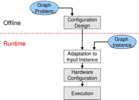 Our Approach To Run Time Mapping Download Scientific Diagram