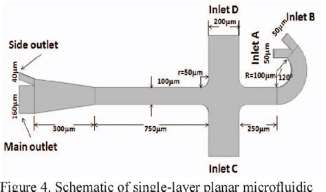 Figure 1 From Simulation Design For Continuous Separating And 3d Focusing Of Particles Based On