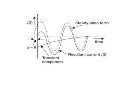 power system transients pptx physics science