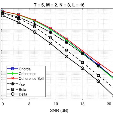 Multiuser Codebook Performance Of β And δ Optimization Designs In