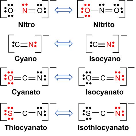 Video Structural Isomerism