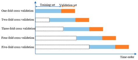 Applied Sciences Free Full Text Predicting Model Of Dual Mode